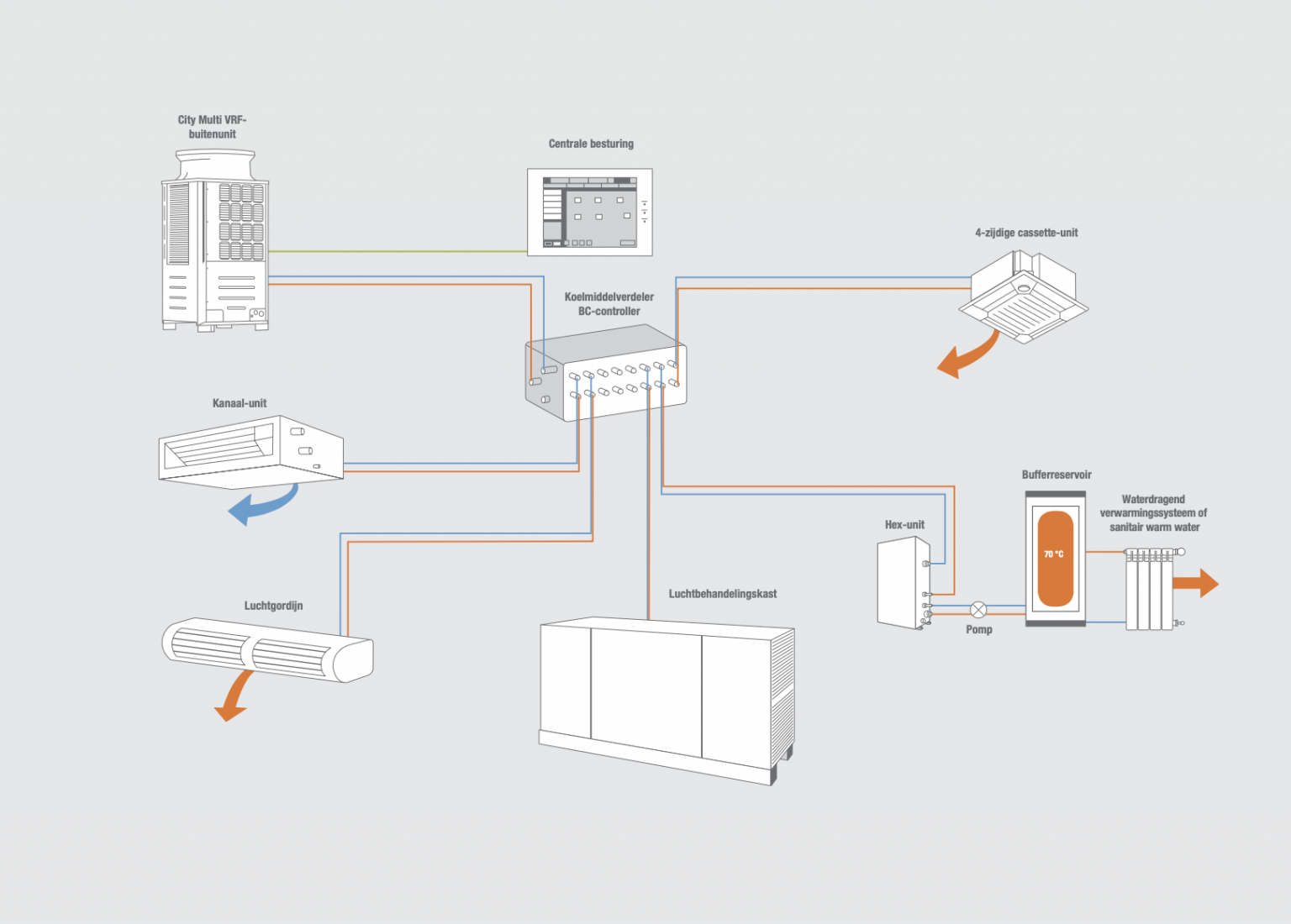 Mitsubishi Electric - BC-Controller - 123klimaatshop.nl
